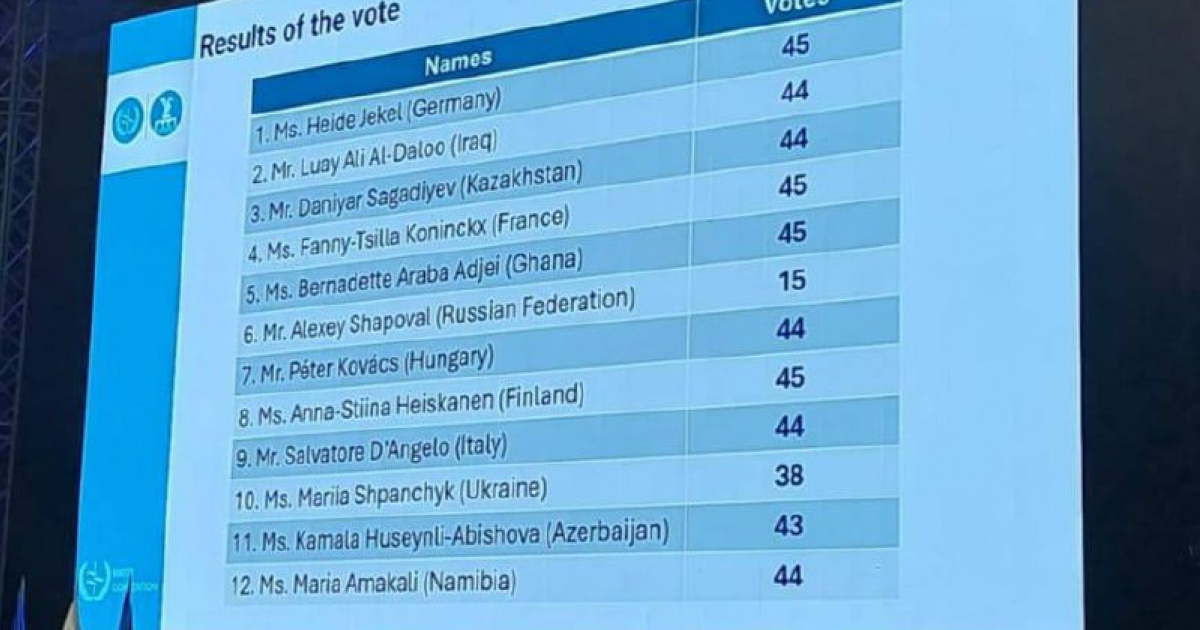 Нарада Сторін Конвенції про охорону та використання транскордонних водойм | GreenPost